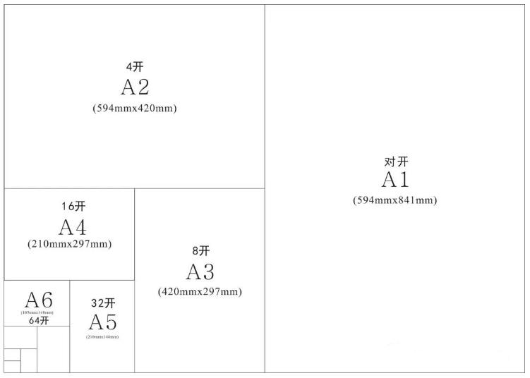 A4和16k一样大吗(16k和A4对比的图片) | 零壹电商