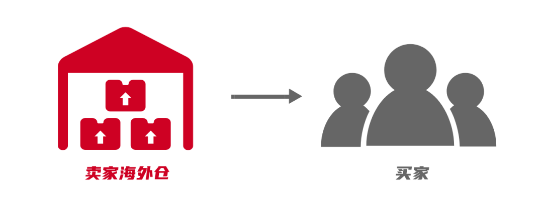 亚马逊VC账号DF/PO/DI模式解读(附:发货流程) | 零壹电商